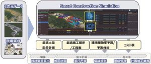 【i-Con2024③】コマツカスタマーサポート デジタルツイン上で施工を再現 | 建設通信新聞Digital