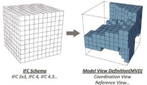 【BIM/CIM未来図】IFC4・3 土木向け中間ファイルが国際標準に BIM/CIMにインパクト | 建設通信新聞Digital