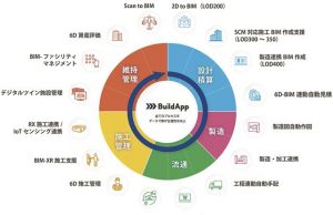 BuildApp」内装向けリリース】野原グループCDO山崎芳治氏に聞くポイント | 建設通信新聞Digital